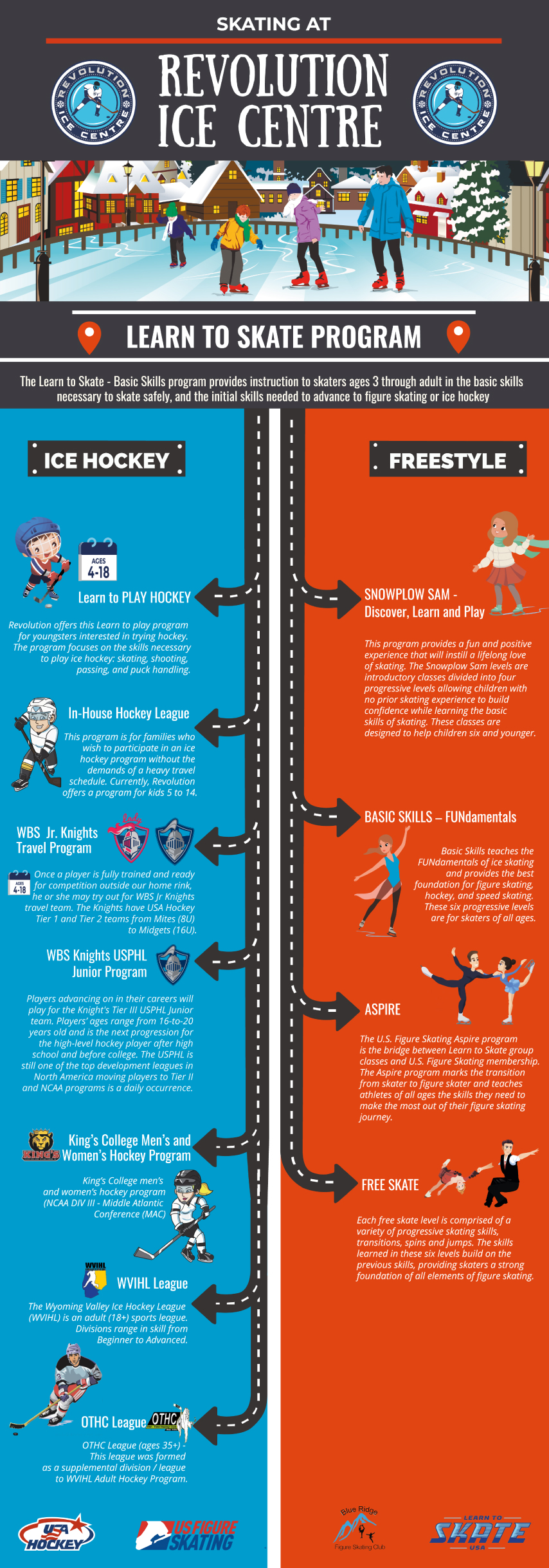 Learn to Play Hockey / Learn to Skate - Revolution Ice Centre